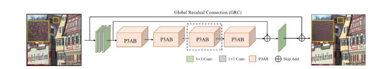 CVPR 2021 论文大盘点-图像去噪篇-极市开发者社区