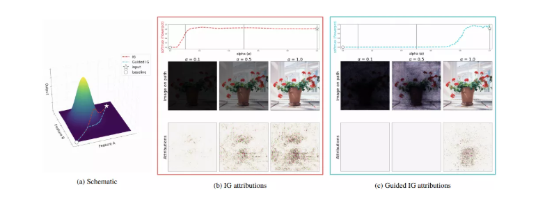 CVPR 2021 论文大盘点-图像去噪篇-极市开发者社区