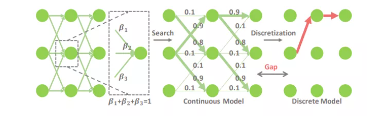 CVPR 2021 论文大盘点-医学影像篇-极市开发者社区