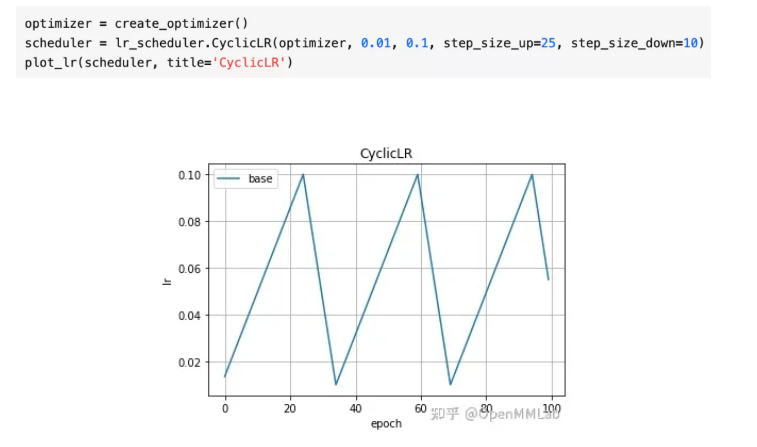 PyTorch 源码解读 | torch.optim：优化算法接口详解-极市开发者社区