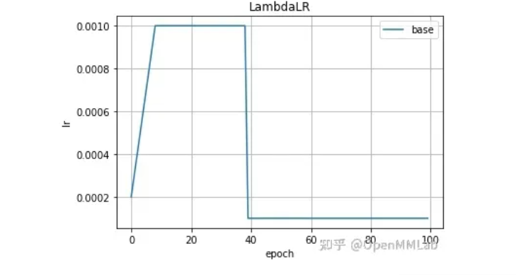 PyTorch 源码解读 | torch.optim：优化算法接口详解-极市开发者社区