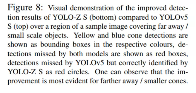 YOLO-Z | 记录修改 YOLOv5 以适应小目标检测的实验过程-极市开发者社区