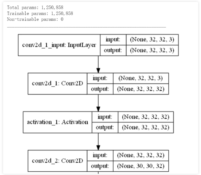 一文弄懂 CNN 及图像识别 (Python)-极市开发者社区