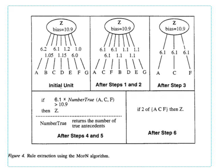 深度学习的可解释性！-极市开发者社区