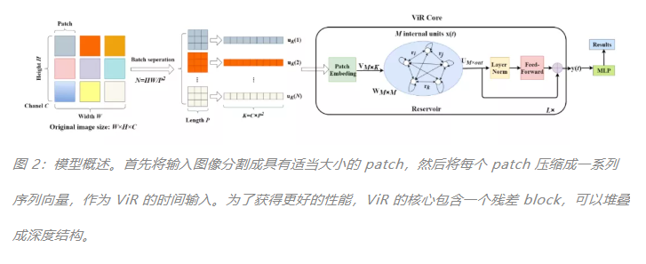 参数量下降 85%，性能全面超越 ViT：全新图像分类方法 ViR-极市开发者社区