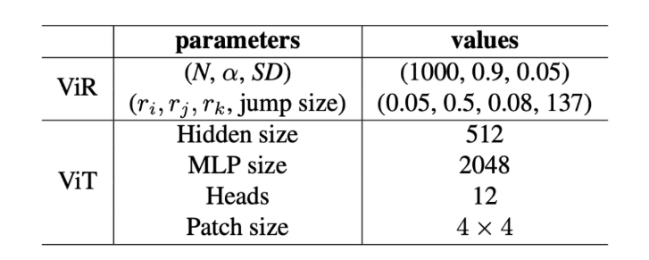 参数量下降 85%，性能全面超越 ViT：全新图像分类方法 ViR-极市开发者社区