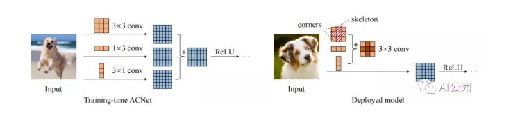 各种注意力机制，MLP，Re-Parameter 系列的 PyTorch 实现-极市开发者社区