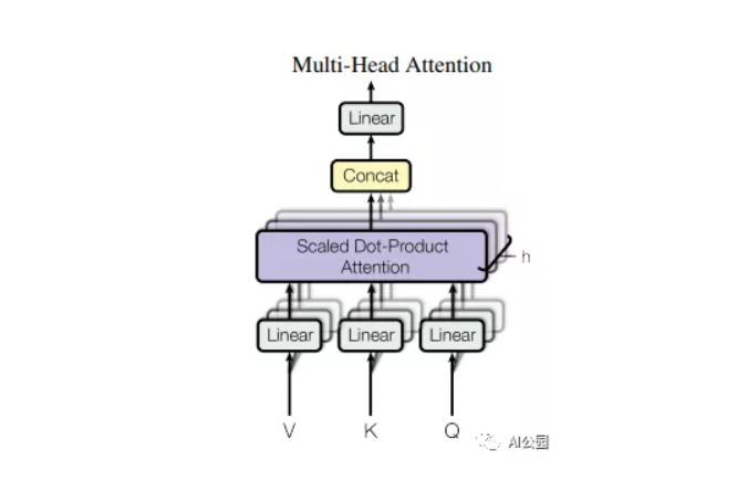 各种注意力机制，MLP，Re-Parameter 系列的 PyTorch 实现-极市开发者社区