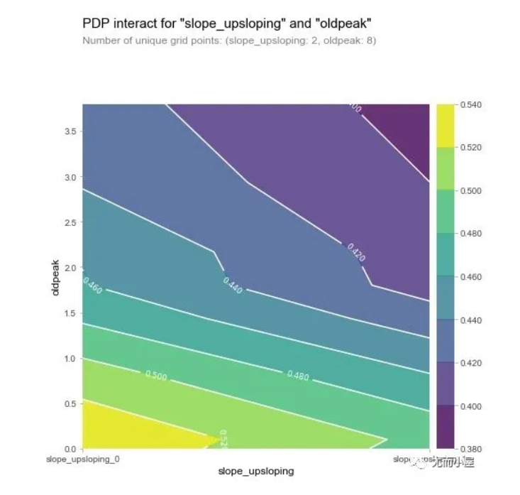 kaggle 项目：基于随机森林模型的心脏病患者预测分类！-极市开发者社区