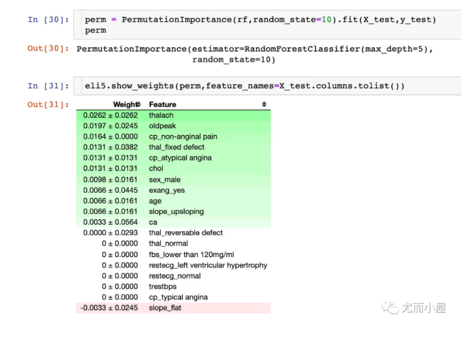 Kaggle 